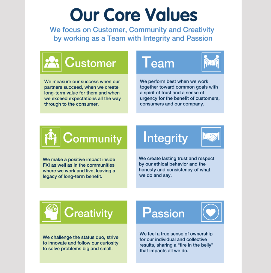 FXI Vision Mission Values FXI Vision Mission Values